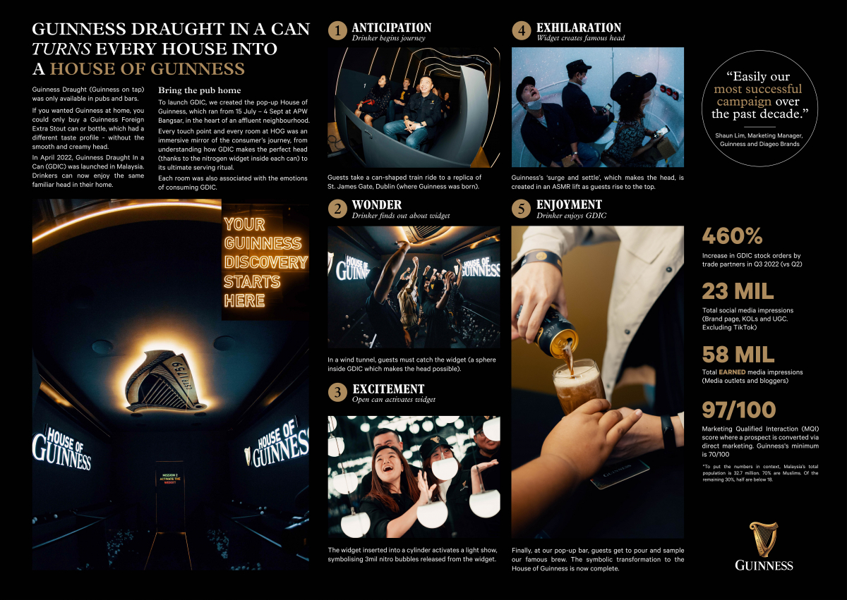 House of Guinness | Kancil Awards