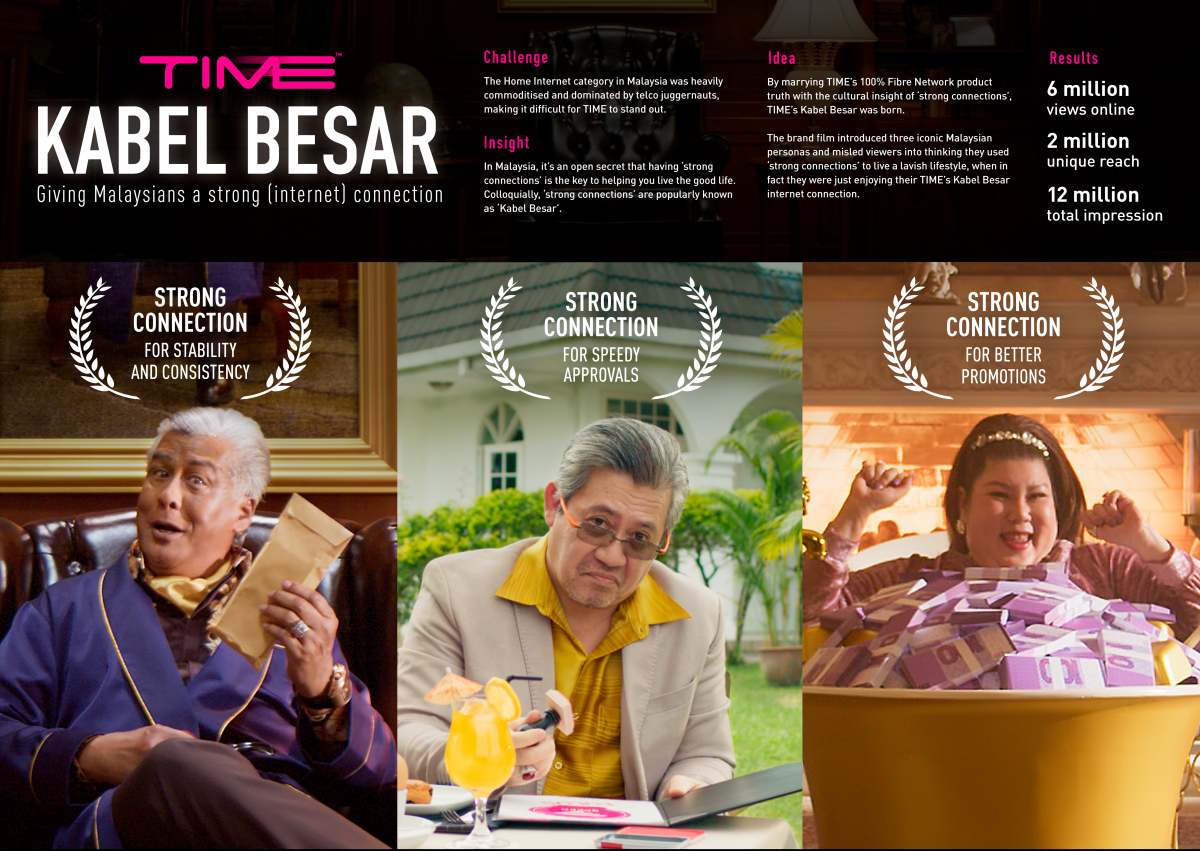 Time Kabel Besar | Kancil Awards