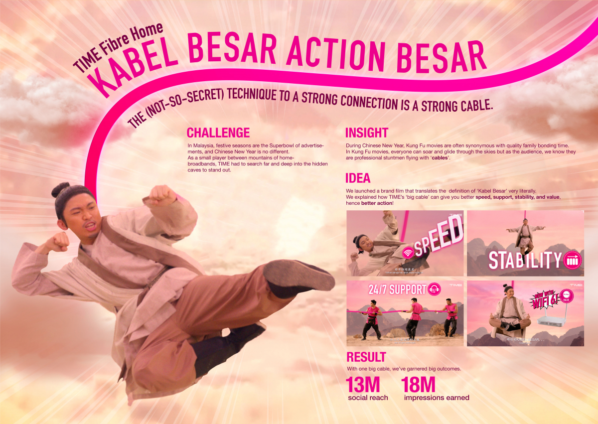 Time Kabel Besar Action Besar | Kancil Awards